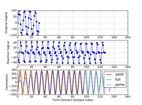 互相关（cross correlation）及其在python中的实现 dynamics and python