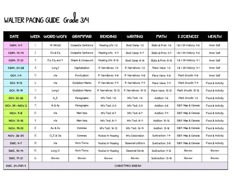 Eclectech Educator Pacing Guide With I Can Statements