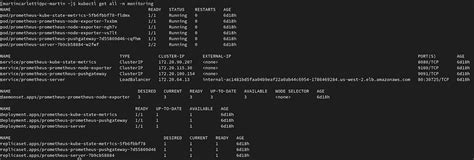 Streamline Eks Monitoring Integrating Prometheus With Aws Managed Grafana