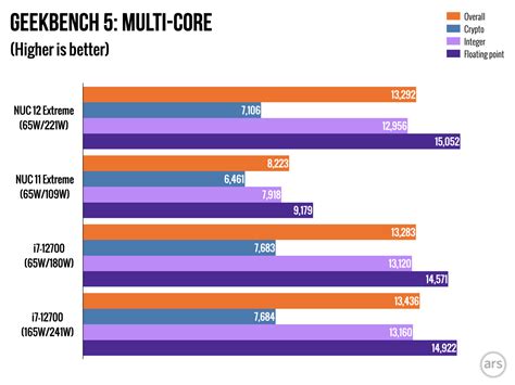 Intel NUC 12 Extreme Review Alder Lake Makes For A Pricey Portable Powerhouse Ars Technica