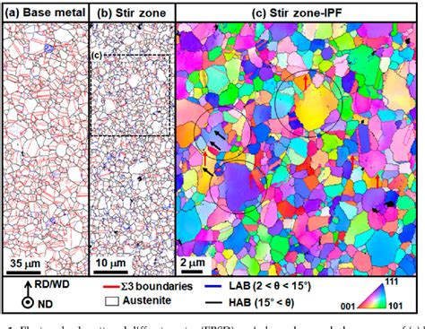 Figure 1 From Corrosion Behavior And Microstructure Of Stir Zone In Fe