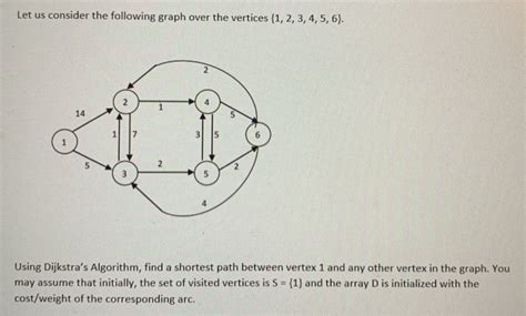 Solved Let Us Consider The Following Graph Over The Vertices Chegg