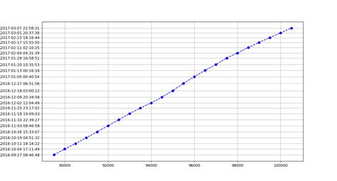 Code Challenge 06 Pypi 100k Packages Prediction Review Pybites