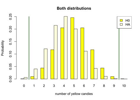 4 Hypothesis Testing Statistical Inference