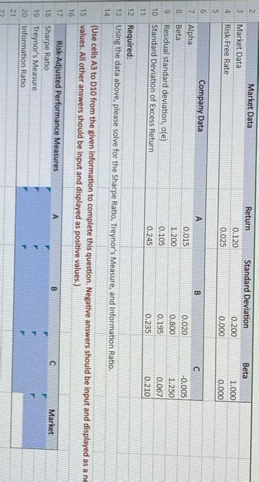 Solved Use Cells A3 To D10 From The Given Information To