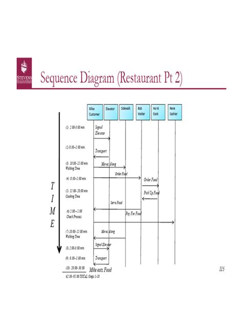 Microsoft Powerpoint Mis730 Lecture1 Introduction 2024 Fall Pdf Cable Television
