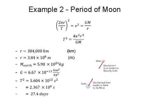 Orbits Orbital Requirement Orbital Velocity Period Of Moon