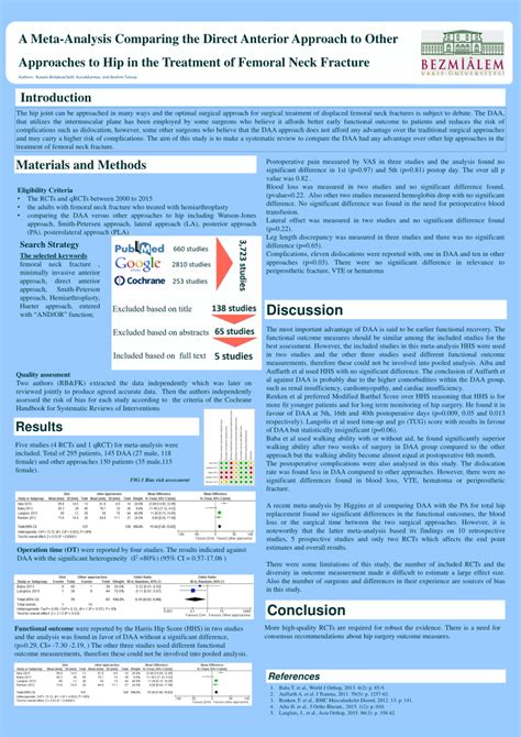 Pdf A Meta Analysis Comparing The Direct Anterior Approach To Other