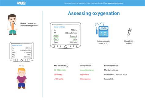8 Modifying Ventilator Settings Based On The Pao2 Pdf Science And Mathematics