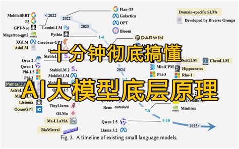 【计算机视觉六大算法】2023最完整计算机视觉6大算法教程！图像处理、图像提取、目标检测、图像检索、图像分类、医疗影像一次讲完！直接从入门到