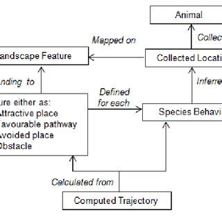 Conceptual Data Model Download Scientific Diagram