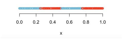 more neurons in the hidden layer than predictive features in neural