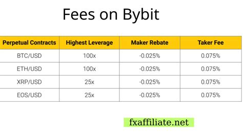 Bybit FXAffiliate Net