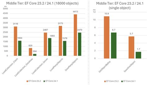 Xaf V241 Eap — Tabbed Mdi Batch Edit Notifications Customization