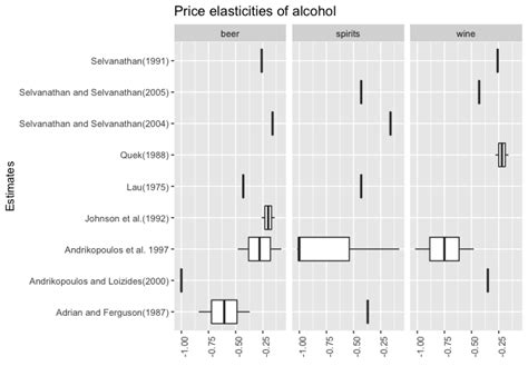 R Ggplot Plotting A Dummy Variables Stack Overflow