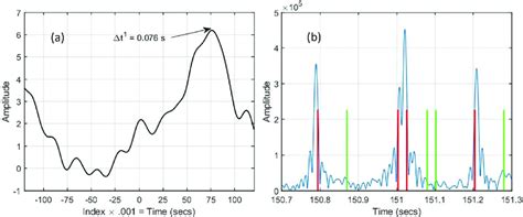 Color Online A The Correlation Function Of The First Group Of Four Download Scientific