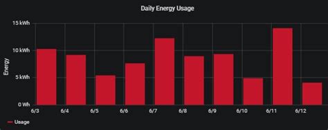 Bar Gauge How To Set X Axis To Display Date Grafana Grafana Labs
