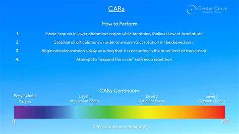 Joint Health Controlled Articular Rotations Cars Everyday — Personal