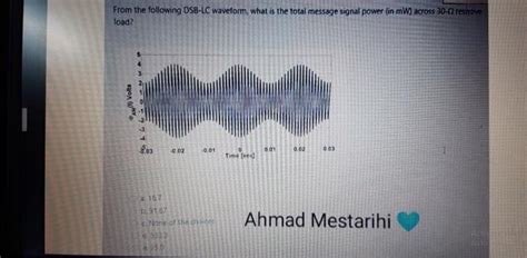 Solved From The Following Dsb Lc Waveform What Is The Total