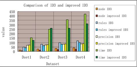 Id3 Algorithm Semantic Scholar