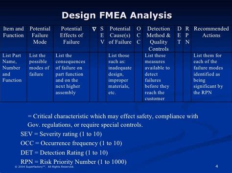 Fmea Sample Fmea Sample