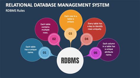 Rdbms Datamanagement Cloudcomputing Enterprisesoftware Oracle