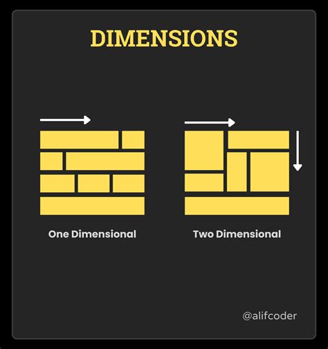 Difference Between Flexbox And Grid Thread 🧵👇 Thread From Alif Hossain Alifcoder Rattibha