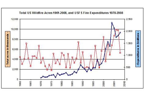 Nw Maps Co Zybach Presentation Oregon Wildfires August 27 2014