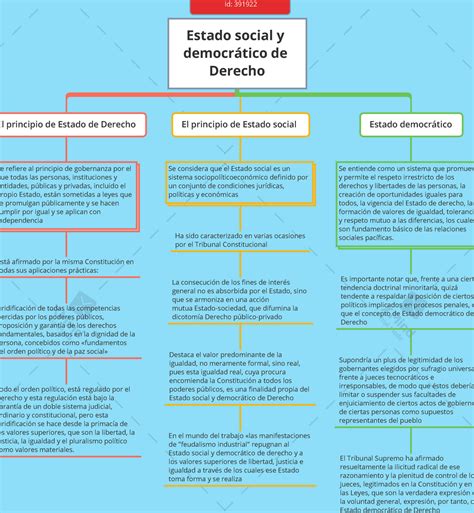 El Estado Social Y Democrático De Derecho Fundamentos Y Significado En
