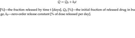 The Zero Order Kinetics Of Obtained Composites Download Scientific Diagram