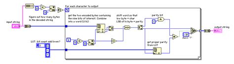Faster Performance With Cins Or Dlls Ni Community