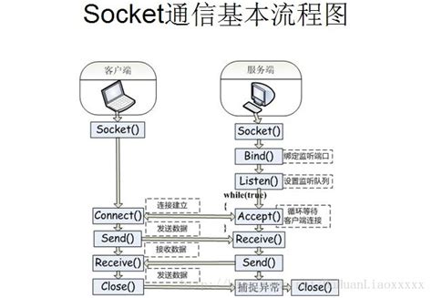 黑马程序员—多线程聊天室 socket介绍 源码 黑马网页聊天室源码 csdn博客