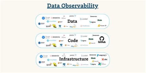 Monte Carlo On Linkedin Whats In Store For The Future Of Data Observability Four Years Ago We