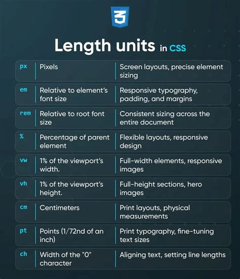 Muhammad Tariq On Linkedin Webdevelopment Responsive