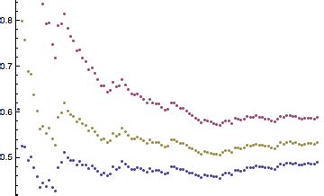 Probability Or Statistics How Do I Calculate Standard Deviation Confidence Intervals In