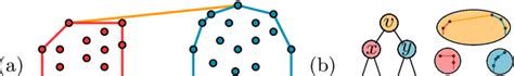 figure 4 from simple and robust dynamic two dimensional convex hull