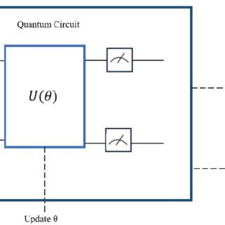 PDF Quantum Machine Learning In The Cognitive Domain Alzheimer S Disease Study