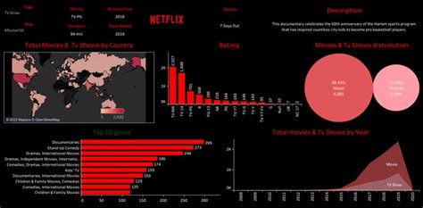 i created a tableau dashboard for streaming entertainment deepak