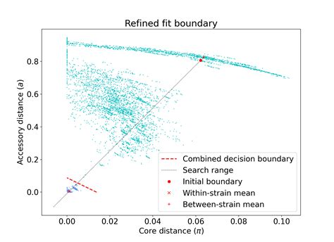 model refinement does not explore full relevant range · issue 93