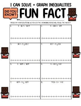 Solving And Graphing One Step Inequalities Addition And Subtraction Fun Fact