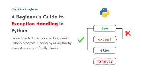 Python — Numpy — Understanding Arrays And Dimensions By Asha Ponraj