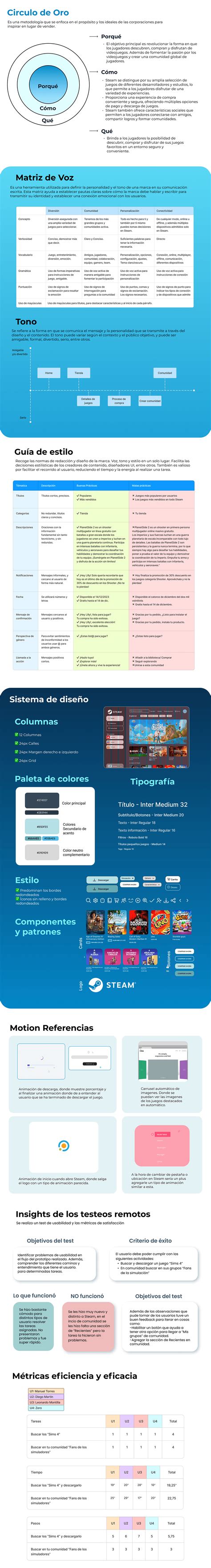 rediseño steam proyecto ux ui avanzado coderhouse behance