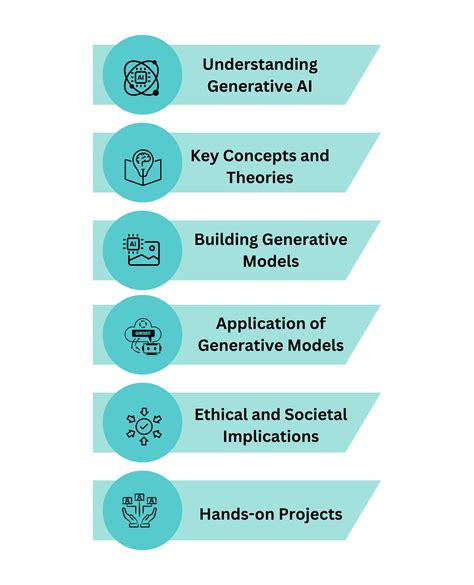 Generative Ai Training In Hyderabad Best Course Online 2024