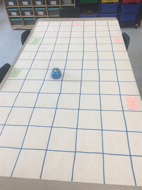 Building Community And Coding In The Classroom Via Valeriesousa7