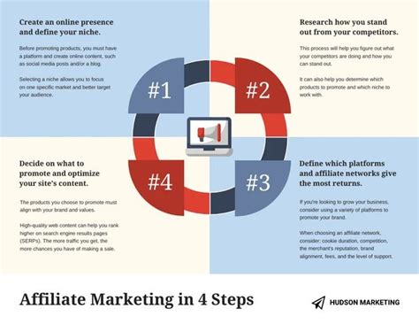 Steps Circular Flowchart Template Venngage Flowchart Diagram Flow Chart Template Flow Chart