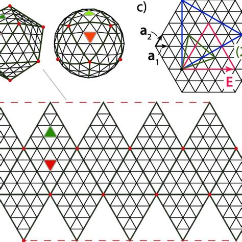 The Overlapping Of Hexagonal And Triangular Meshes Left And Ck 11