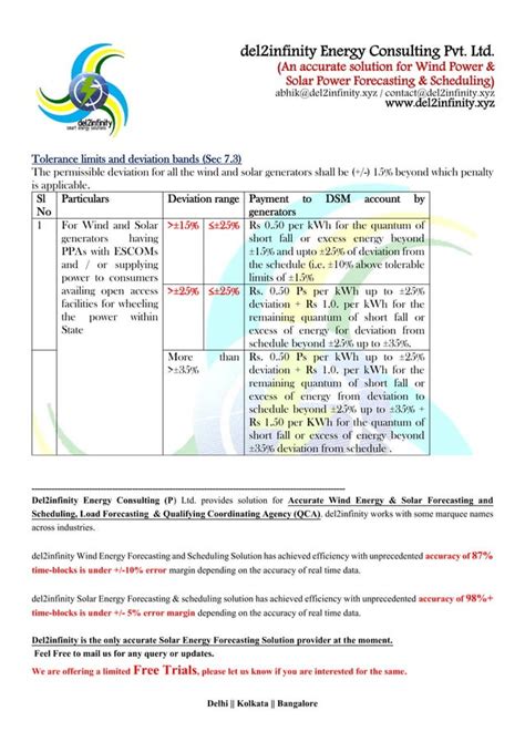 Executive Summary Of Forecasting Scheduling Deviation Settlement And Related Matters For Wind