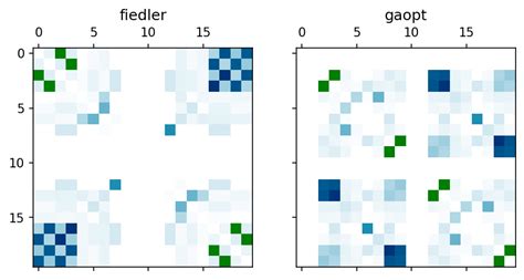 Quantum Chemistry Hamiltonians — Block2 Documentation