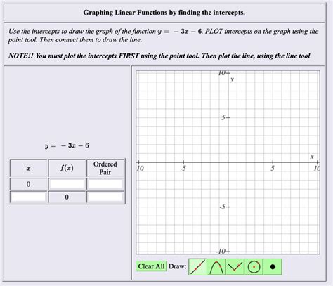 Solved Graphing Linear Functions By Finding The Intercepts Chegg Com