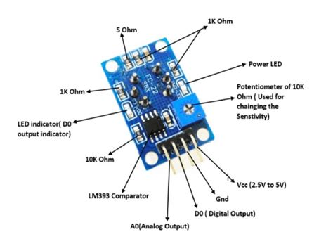 Air Quality Monitor Using Arduino